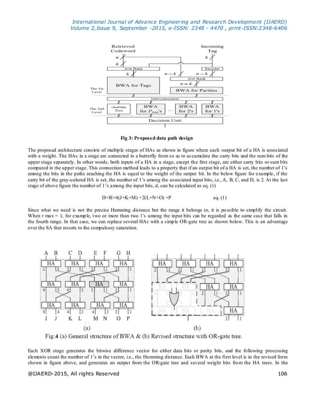 Systematic error codes implimentation for matched data encoded 47405 | PDF