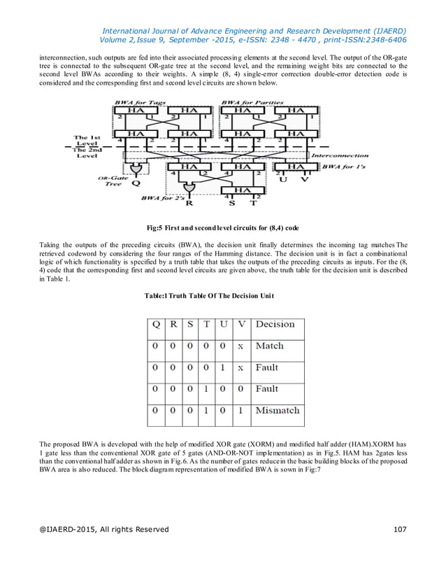 Systematic error codes implimentation for matched data encoded 47405 | PDF