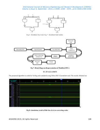 Systematic error codes implimentation for matched data encoded 47405 | PDF