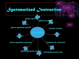 Systematic instructional planning | PPT