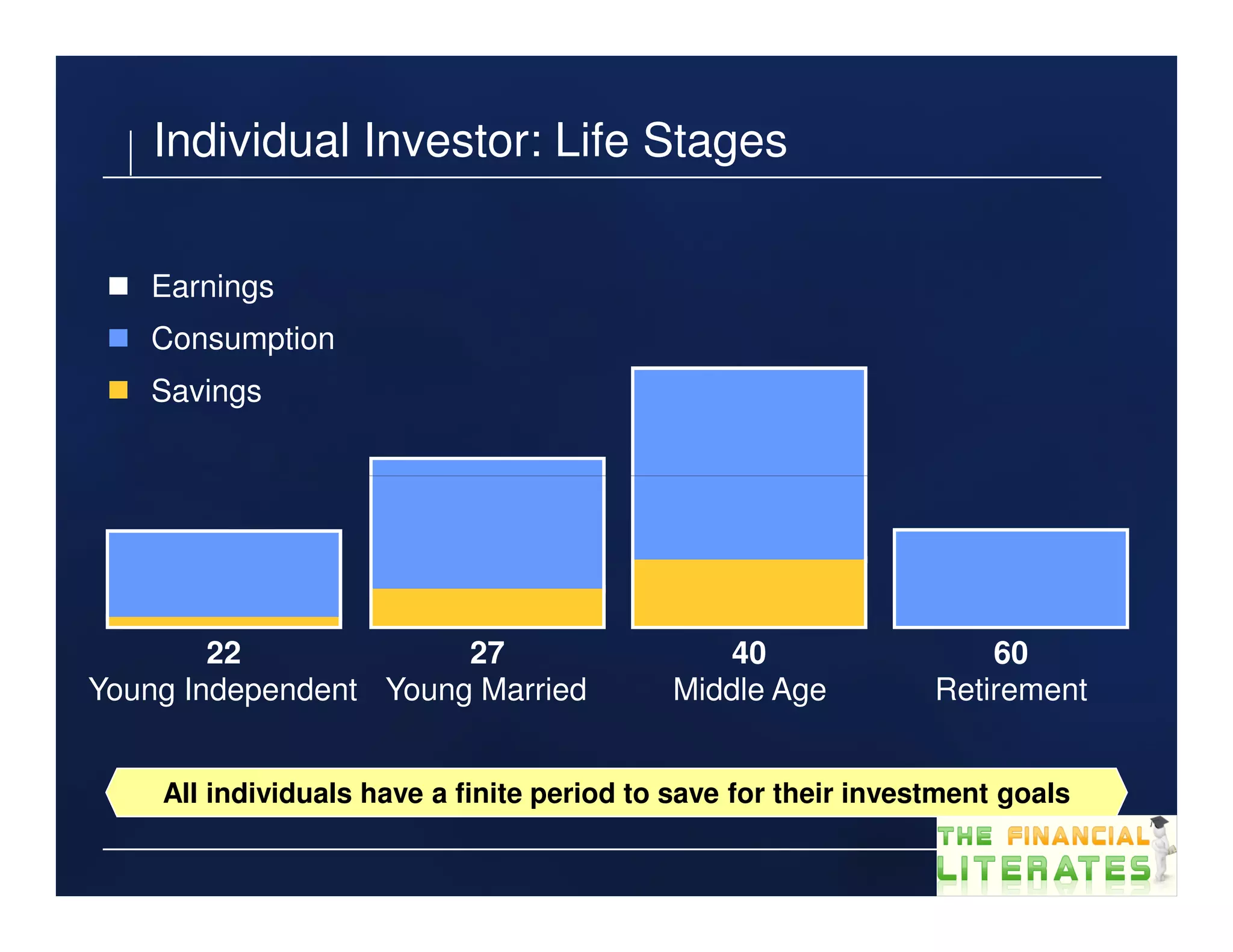 Systematic Investment Plan | PDF