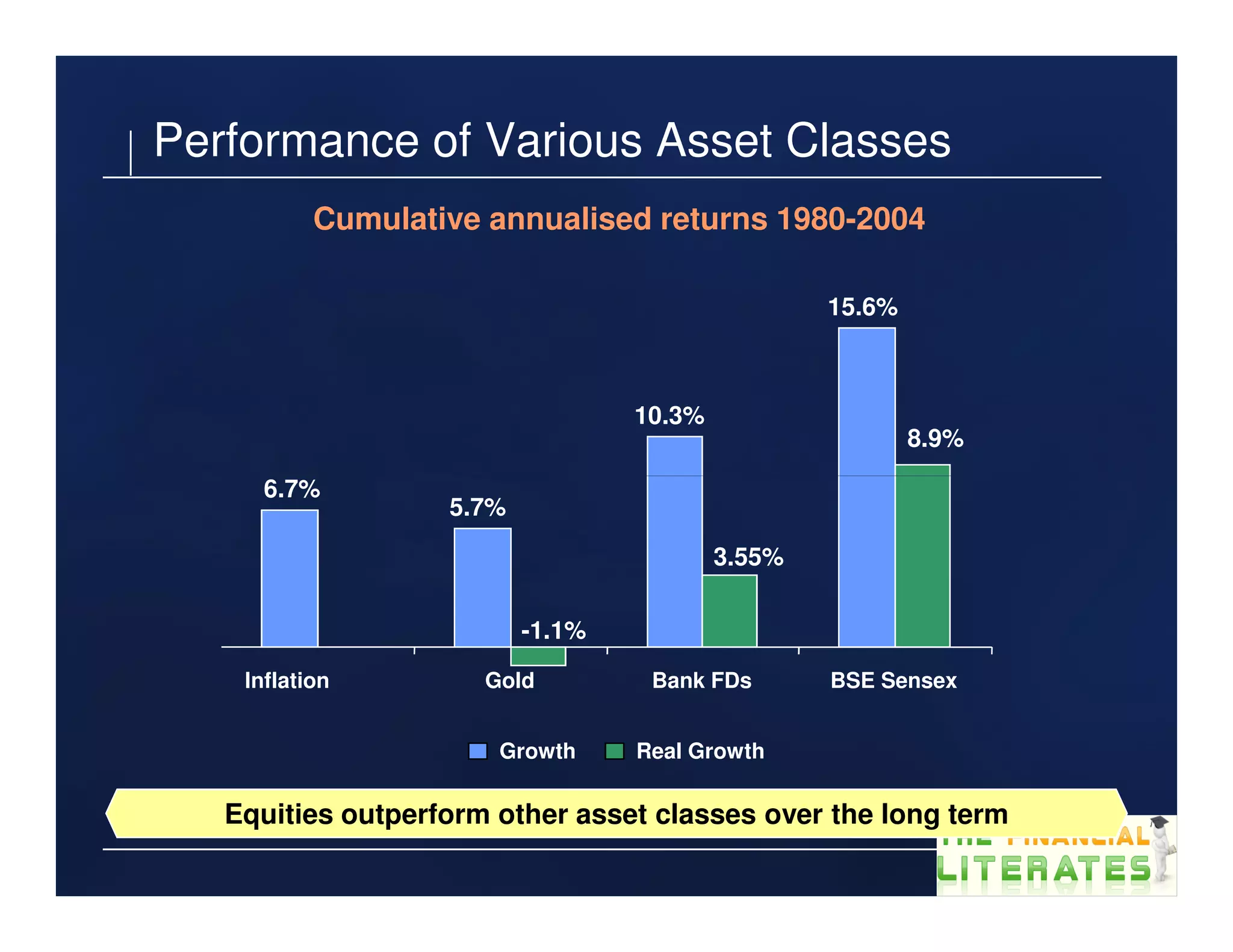 Systematic Investment Plan | PDF