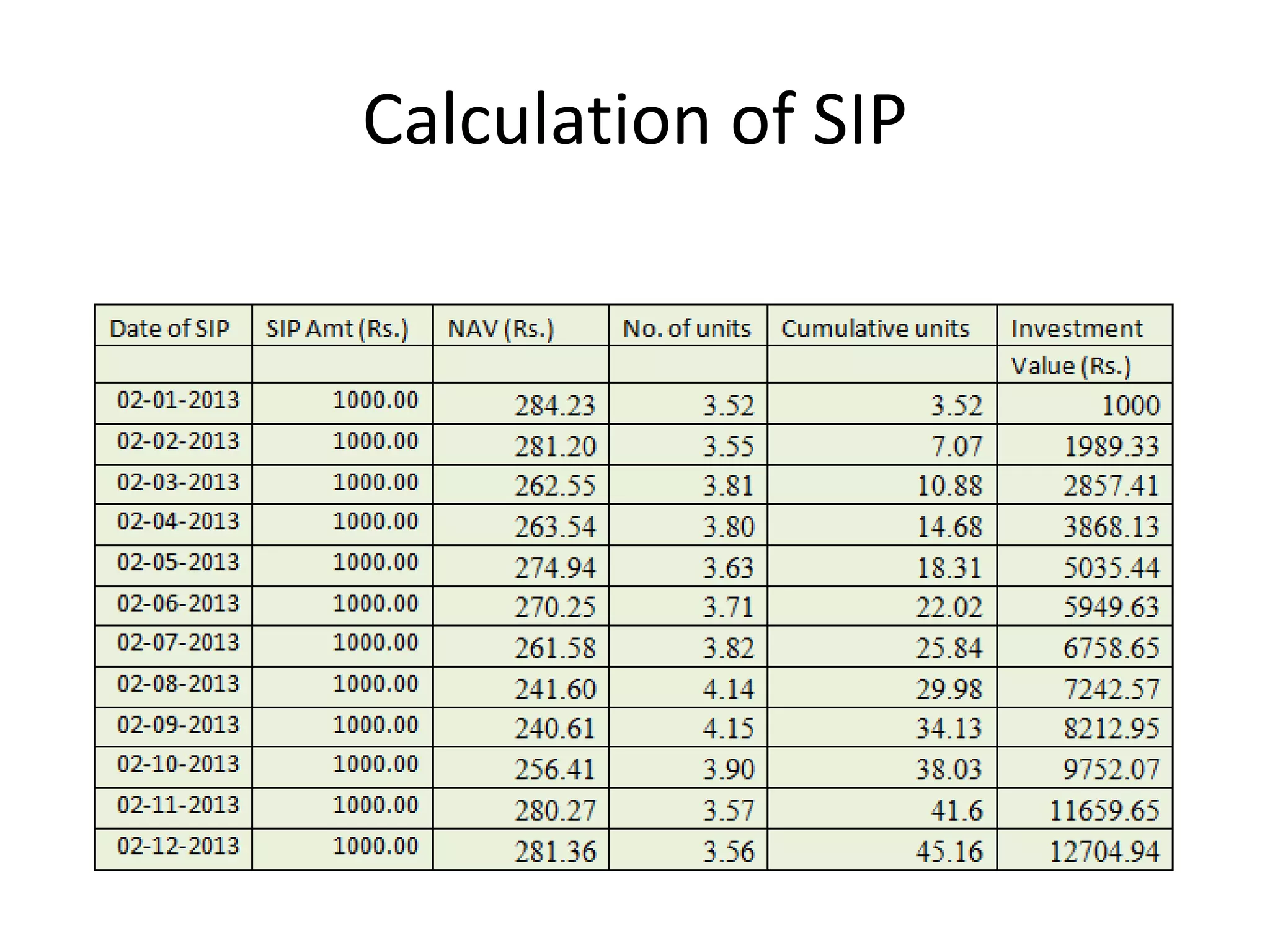 Systematic investment plan | PPTX