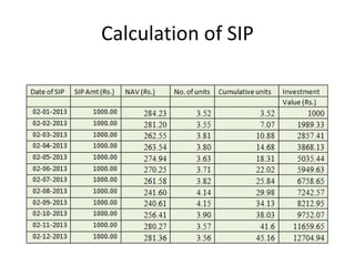 Systematic investment plan | PPT