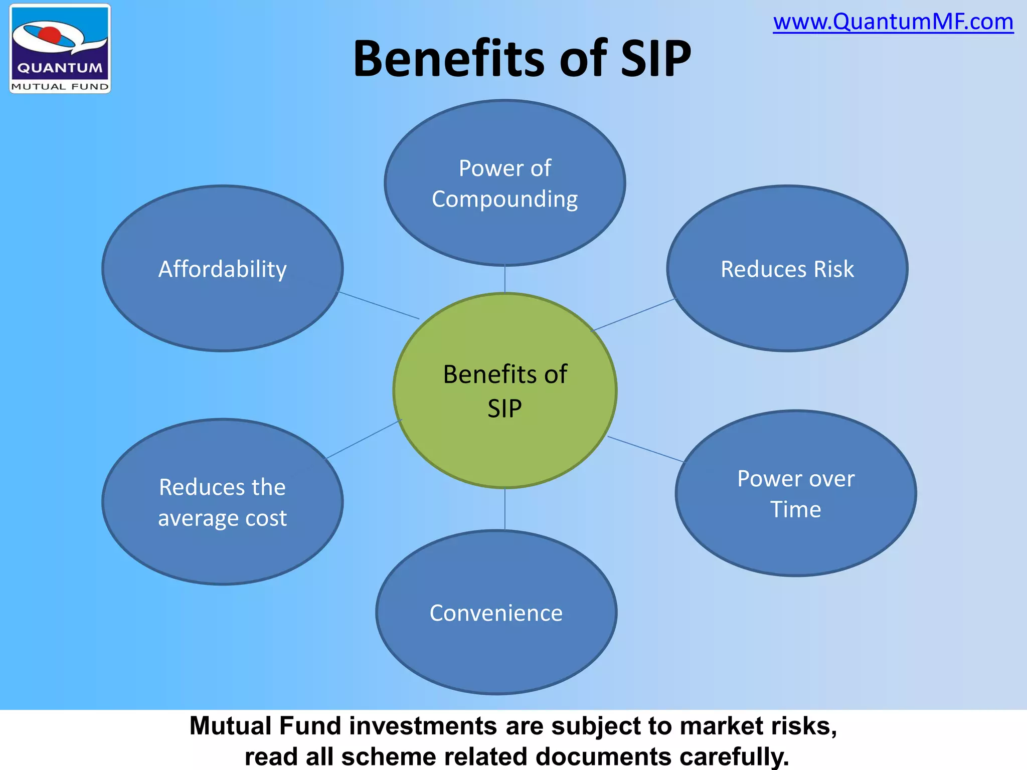 Systematic Investment Plans (SIPs) - Your Solution for Wealth creation ...
