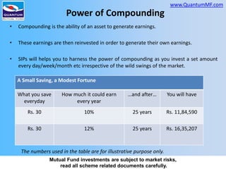 Systematic Investment Plans (SIPs) - Your Solution for Wealth creation ...