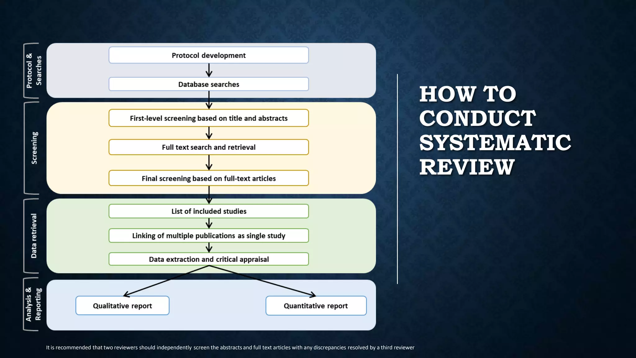 Systematic Literature Review and Meta-Analysis (1).pptx