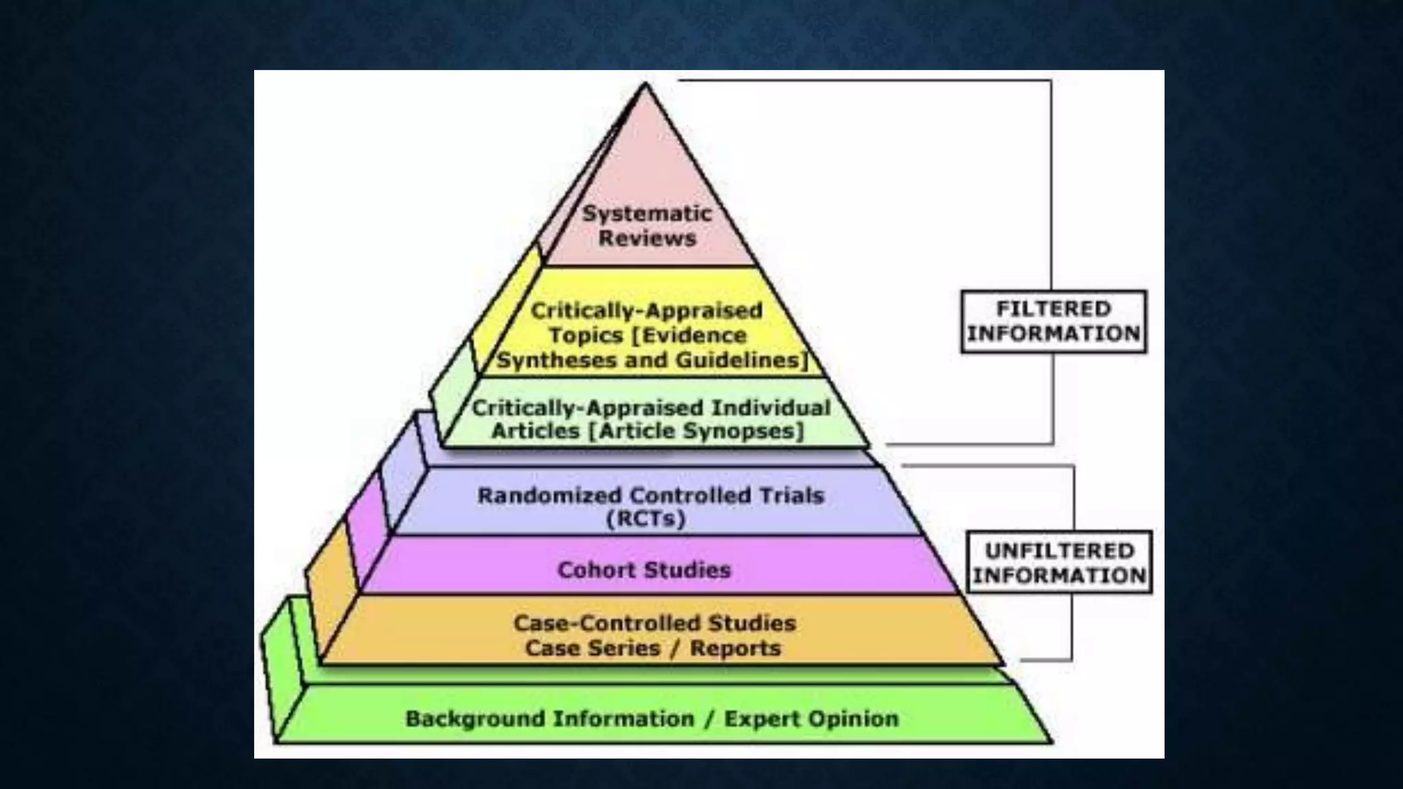 Systematic Literature Review and Meta-Analysis (1).pptx Systematic Literature Review and Meta-Analysis (1).pptx