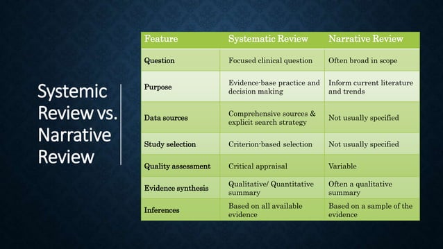 Systematic Literature Review and Meta-Analysis (1).pptx Systematic Literature Review and Meta-Analysis (1).pptx