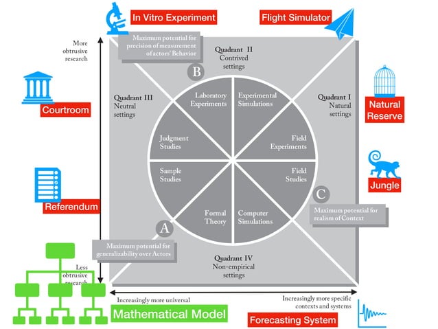 Systematic Literature Reviews and Systematic Mapping Studies | PPT