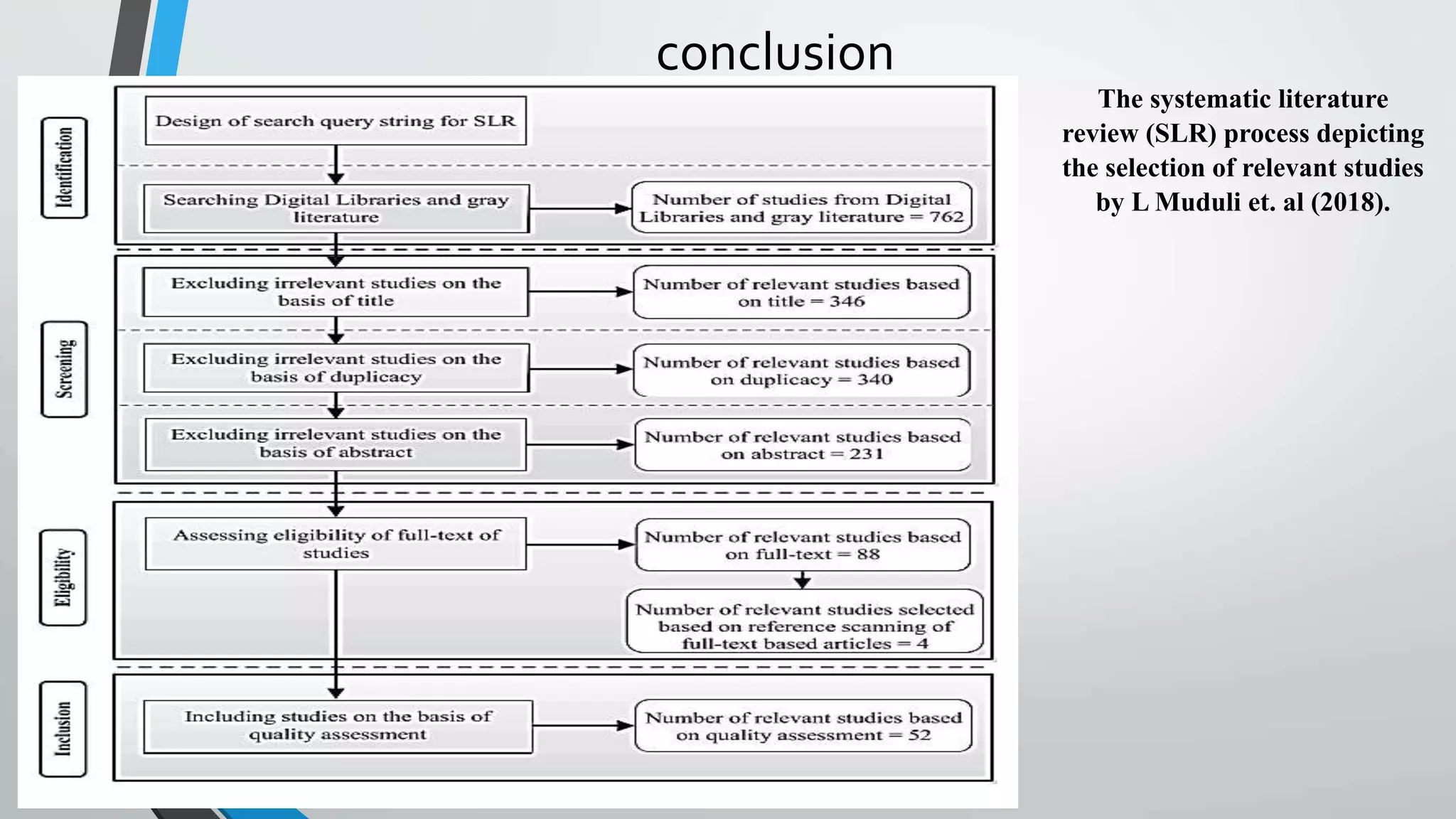 Systematic literature review technique.pptx