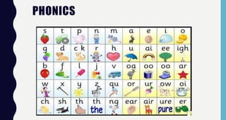 Systematic phonic instruction | PPTX