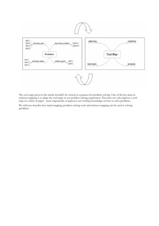 Systematic Problem Solving | PDF