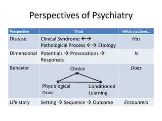 Systematic Psychiatric Evaluation | PPTX