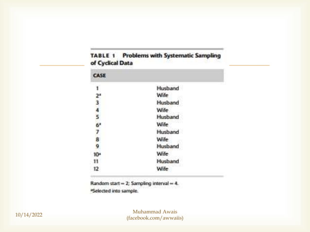 Systematic Random Sampling Technique - Probability Sampling - Mass ...
