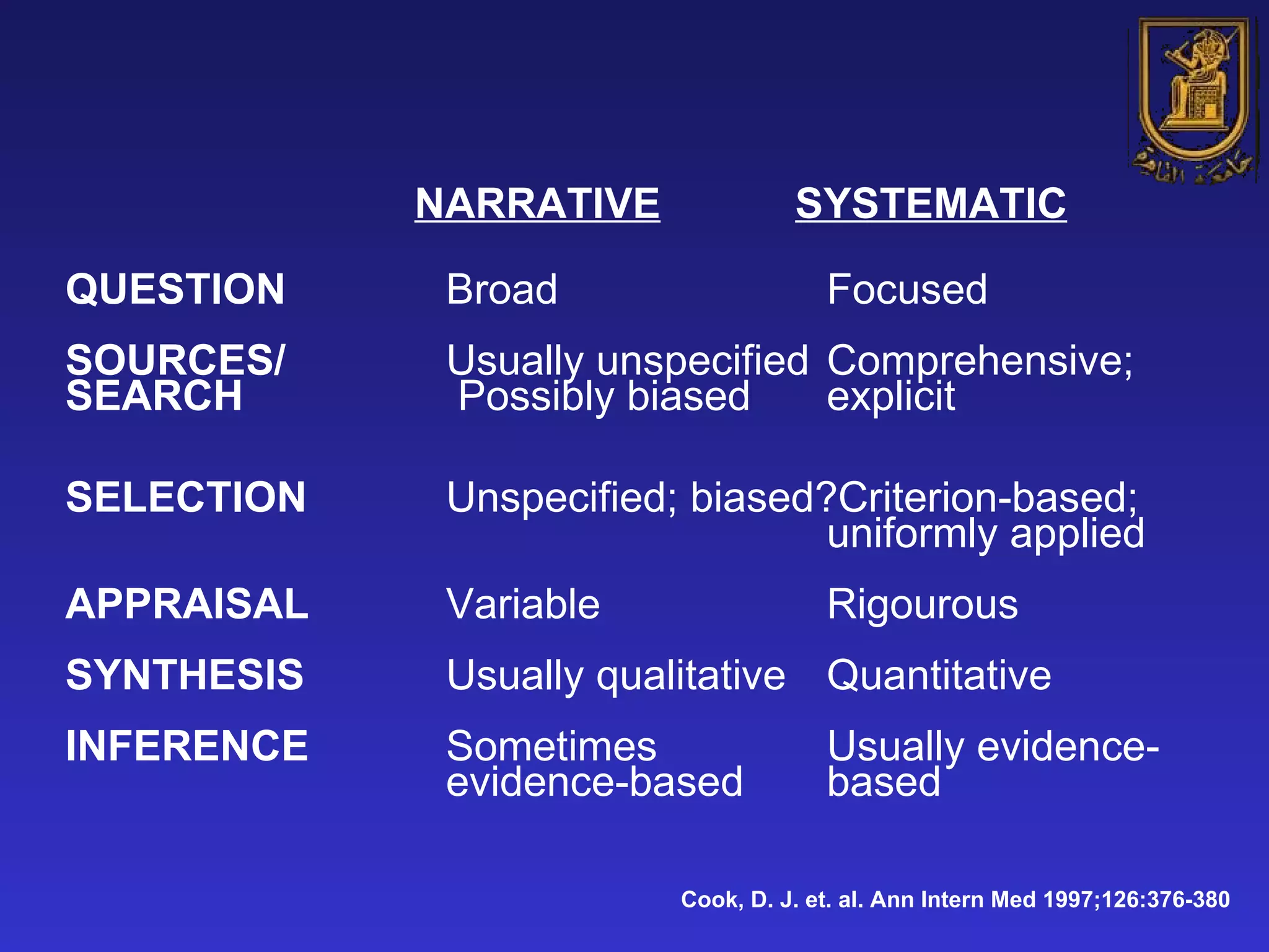 Systematic review | PPT