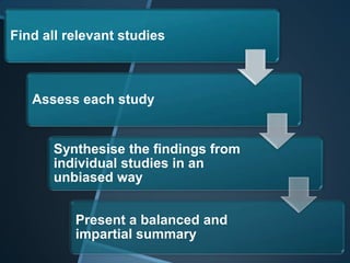 Systematic review | PPTX