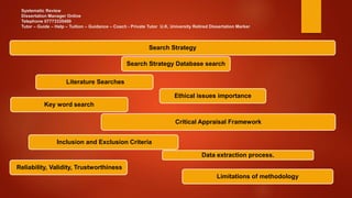 Systematic review | PPT
