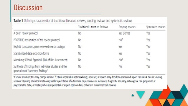Systematic Review Scoping Review Pdf