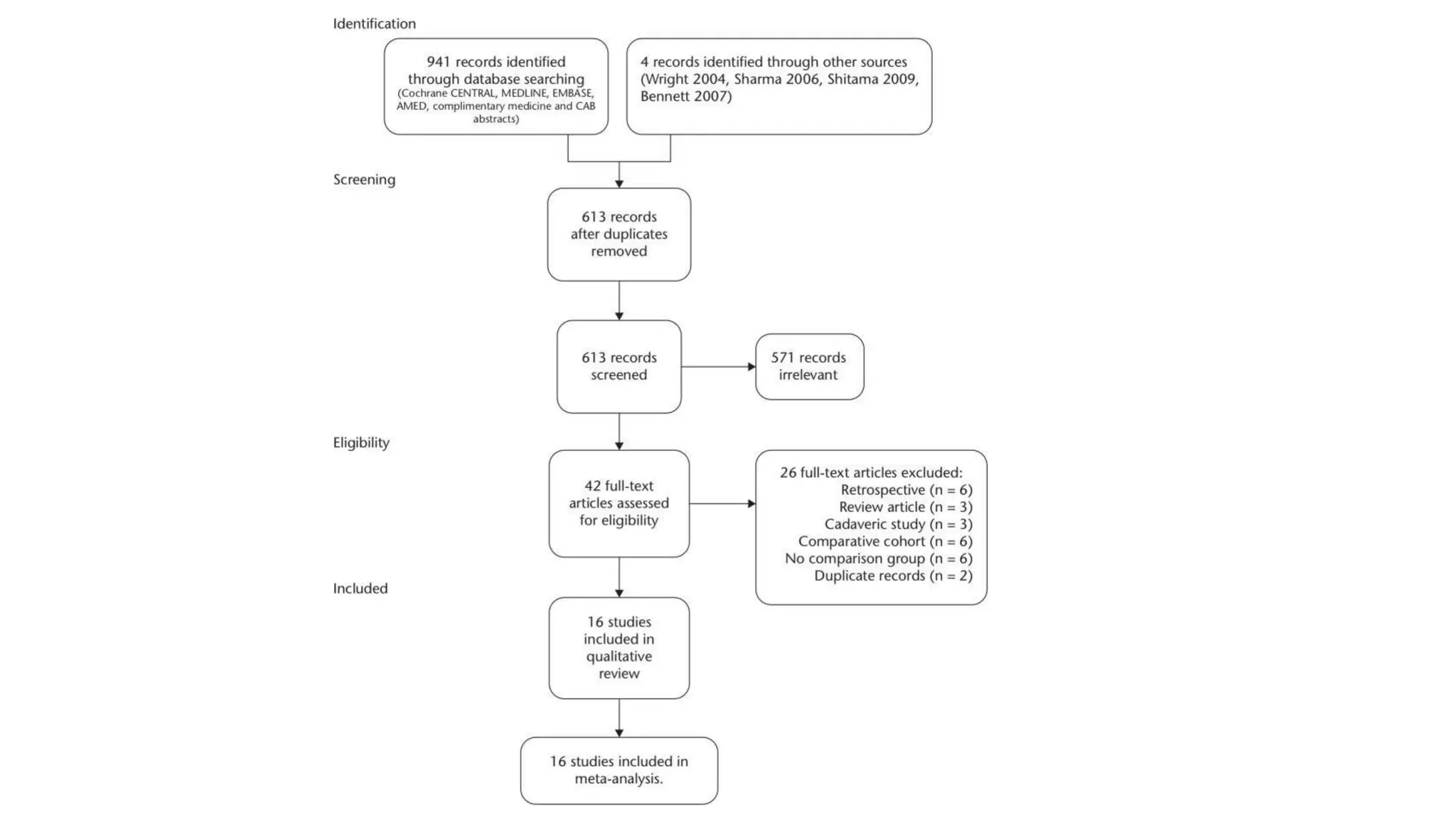 Systematic review and meta analysis | PPTX