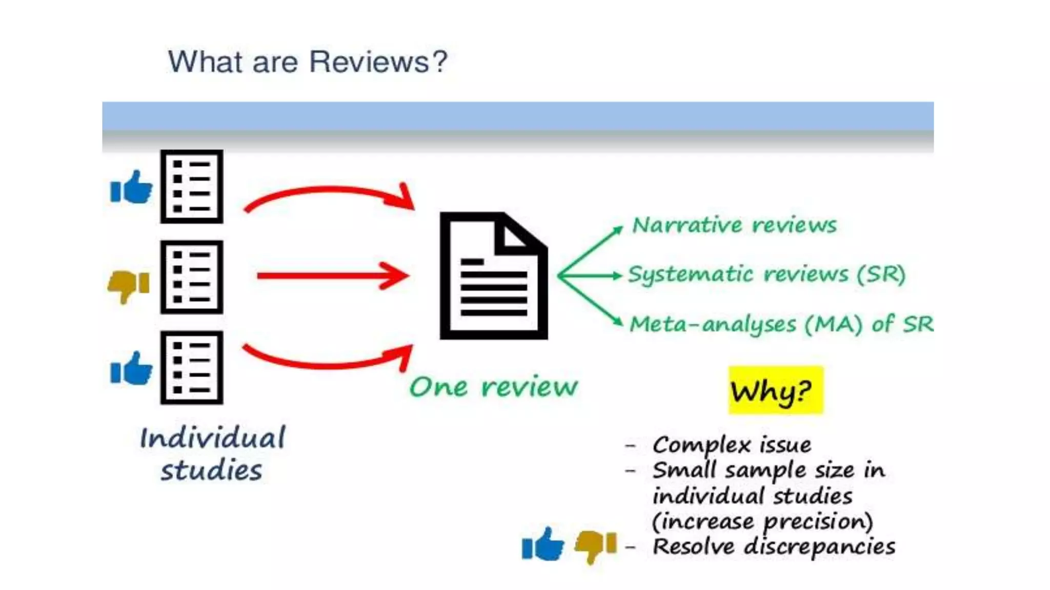 Systematic review and meta analysis | PPTX