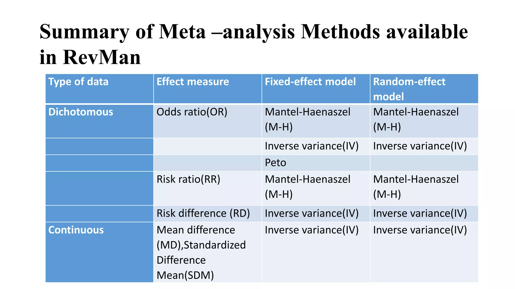 Systematic review and meta analysis | PPTX