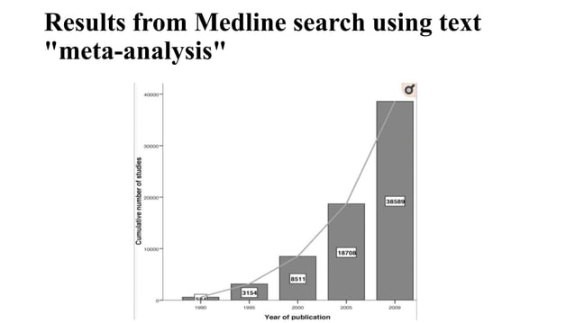 Systematic review and meta analysis | PPTX