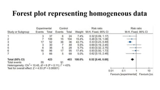 Systematic review and meta analysis | PPTX