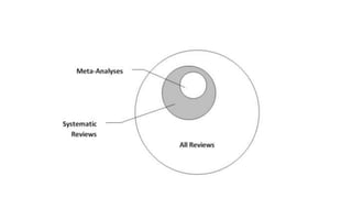 Systematic review and meta analysis | PPTX
