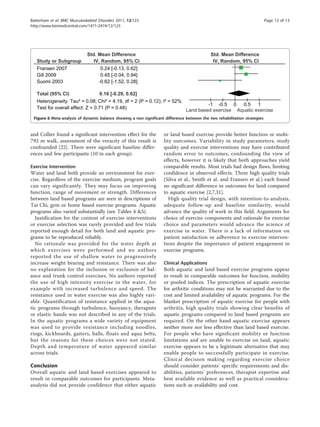 Systematic review and meta analysis comparing land and aquatic exercise for people with hip or ...