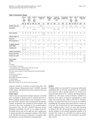 Systematic review and meta analysis comparing land and aquatic exercise for people with hip or ...