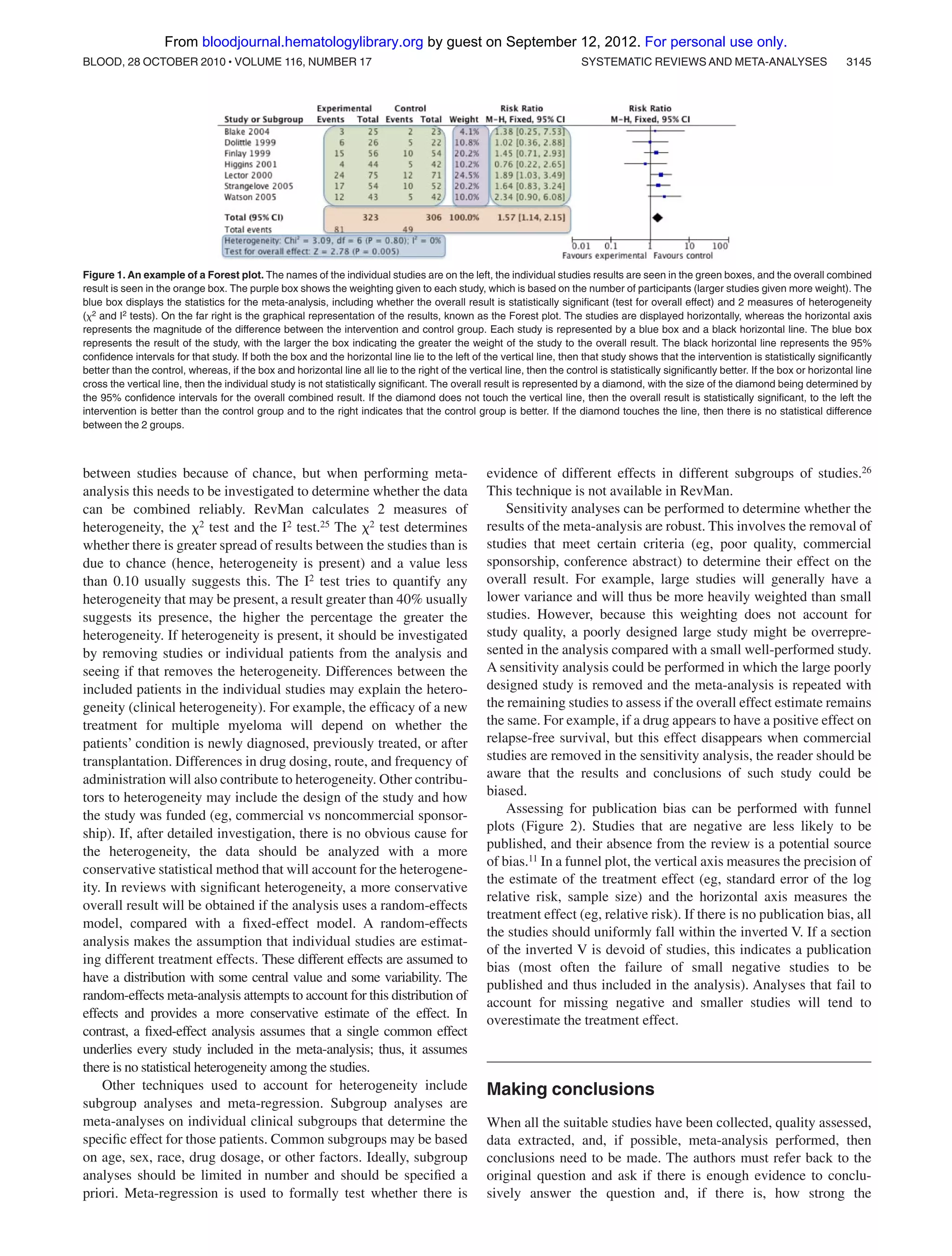 Systematic review and meta analysis methodology | PDF