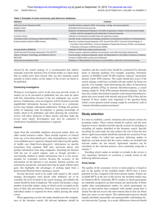 Systematic review and meta analysis methodology | PDF
