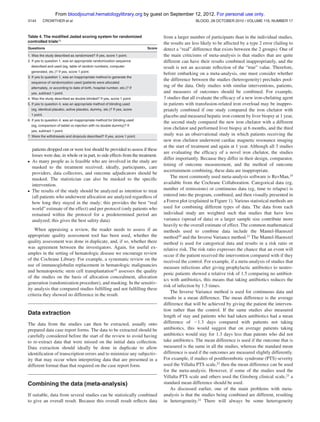 Systematic review and meta analysis methodology | PDF