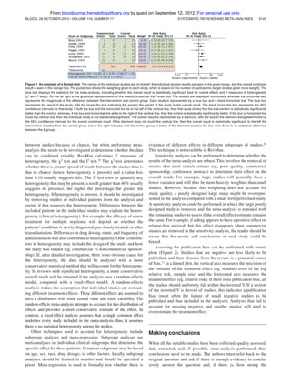 Systematic review and meta analysis methodology | PDF