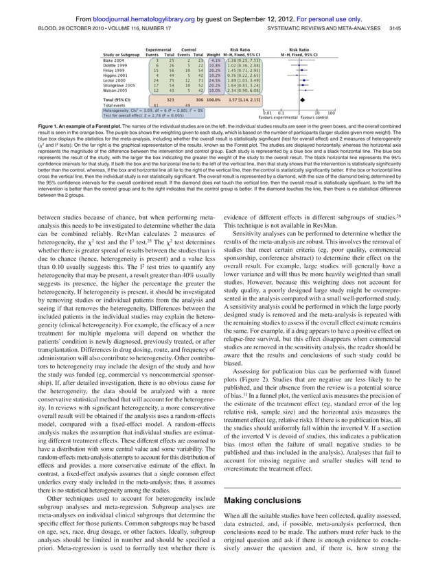 Systematic review and meta analysis methodology | PDF