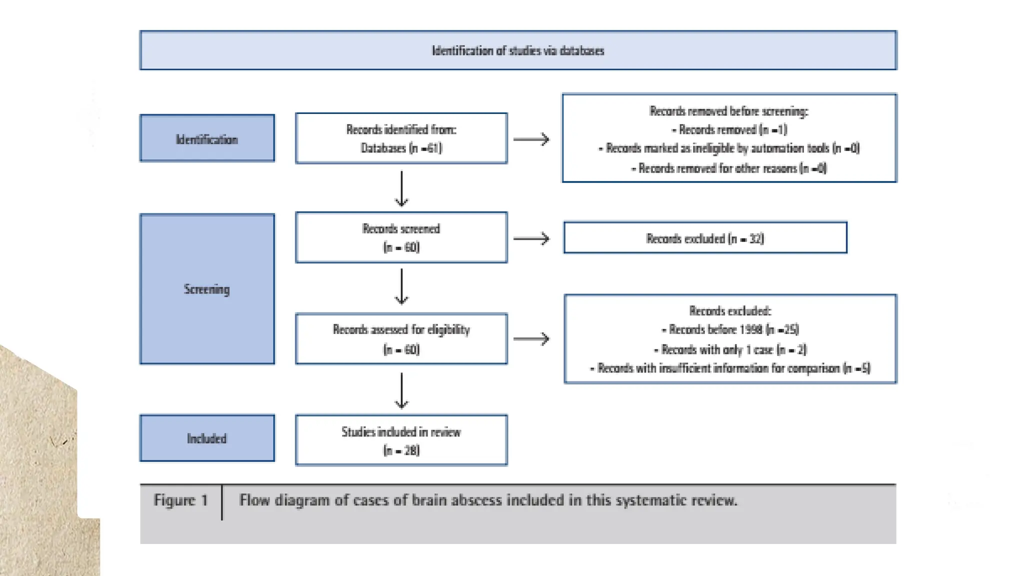 Systematic Review Brain abcess caused Anaerobic Bacteria.pptx