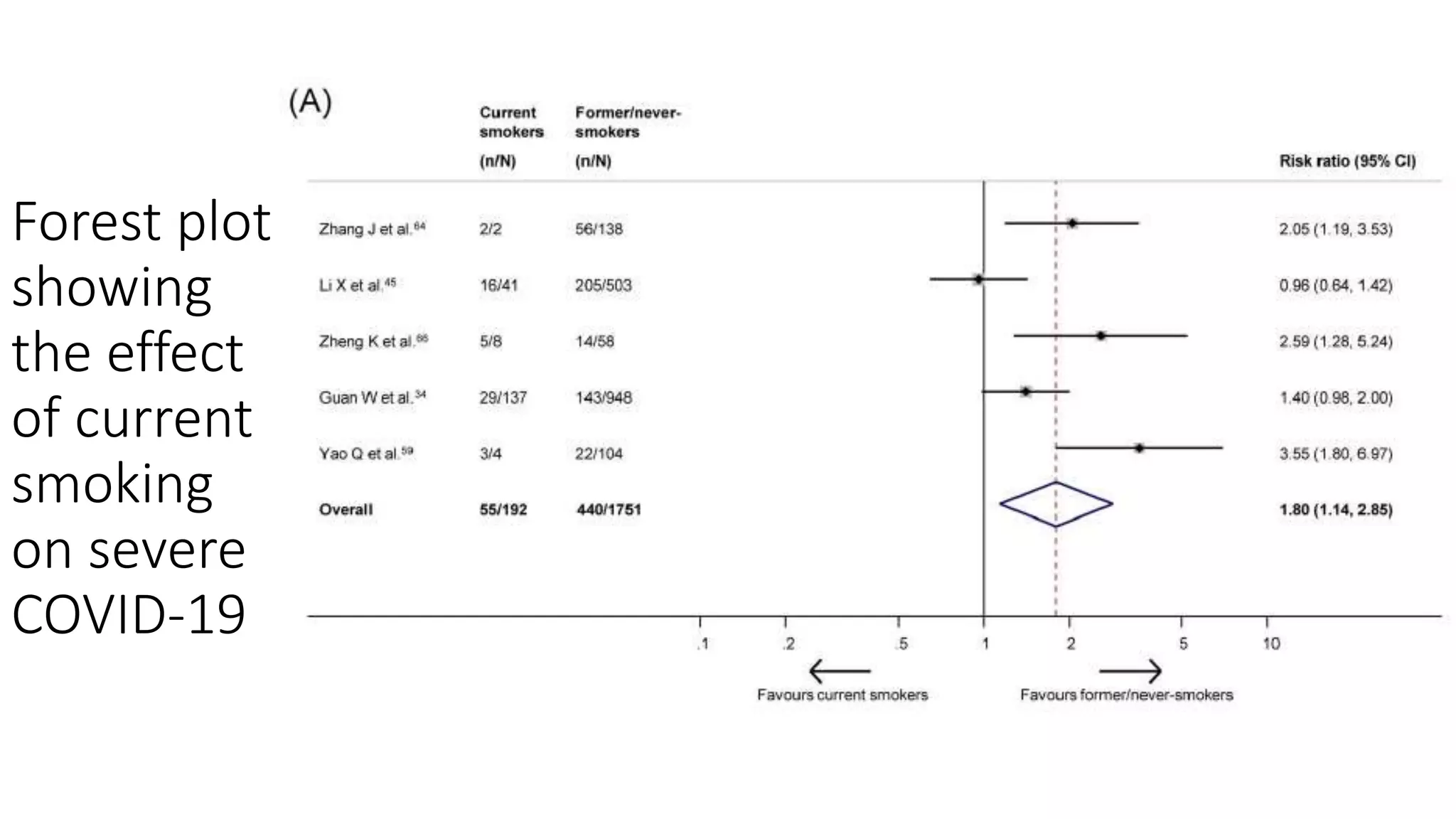 Systematic Review Meta Analysis PPT systematic-review-meta-analysis-ppt