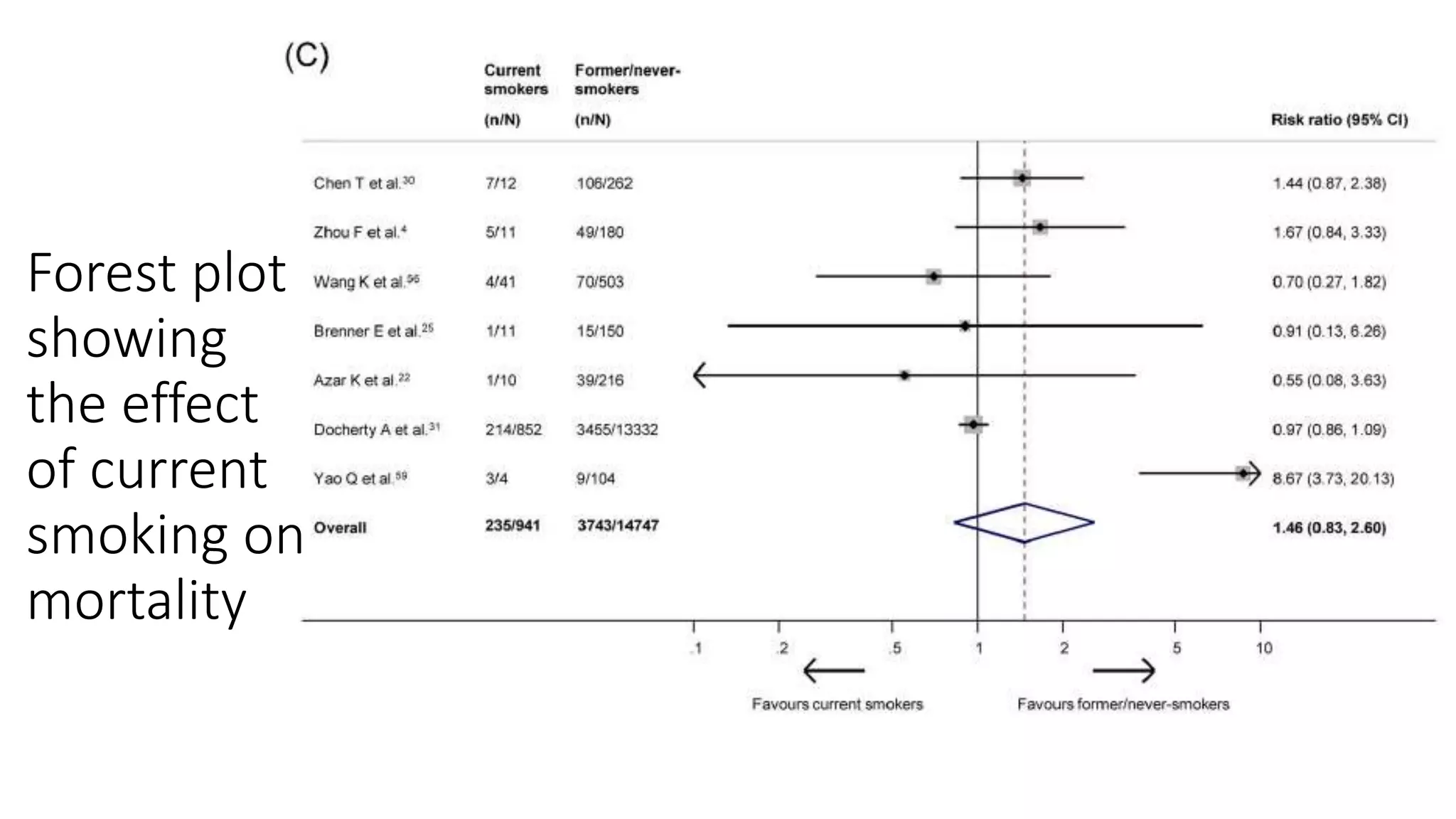 Systematic review & meta analysis | PPTX