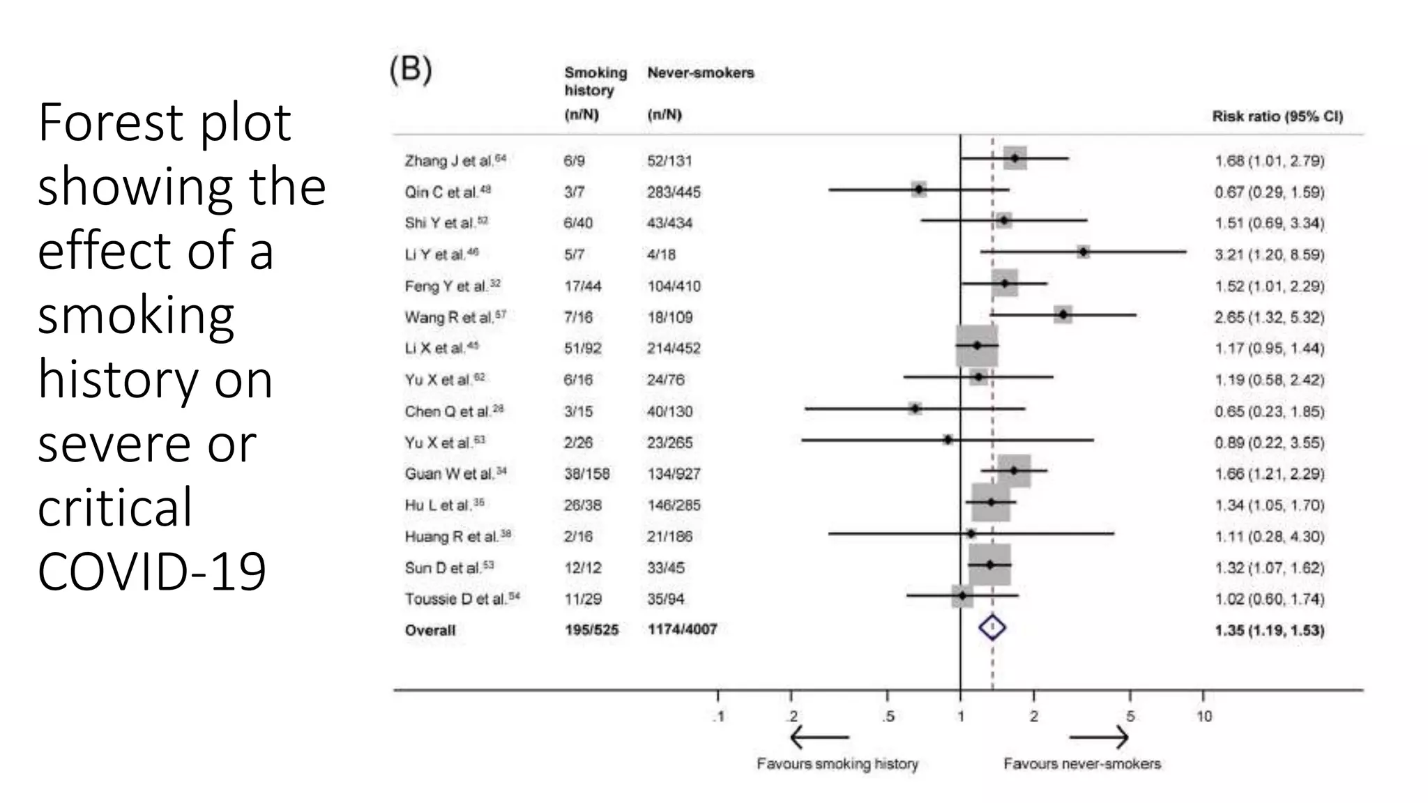 Systematic Review Meta Analysis PPT systematic-review-meta-analysis-ppt