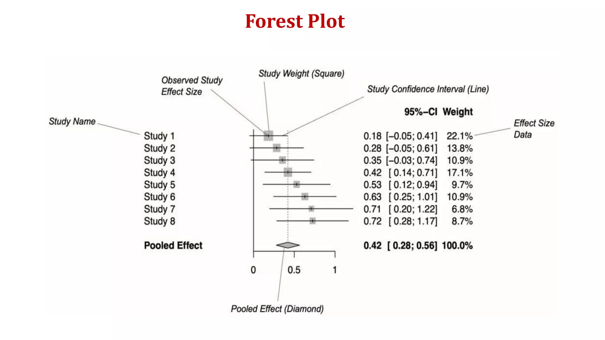 Systematic Review & Meta Analysis.pptx
