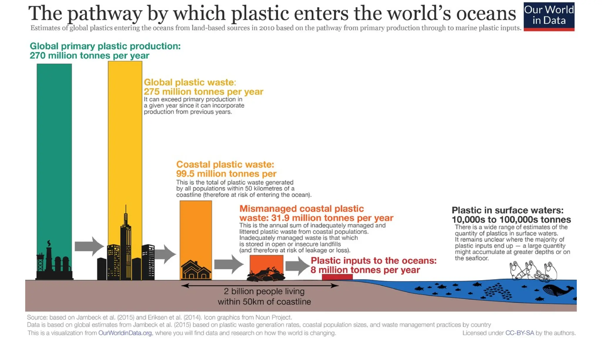Systematic Review PPT.pptx shows how microplastic is affecting the ...