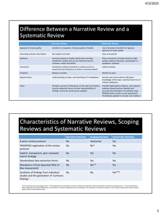Introduction to Systematic Reviews - Prof Ejaz Khan | PDF