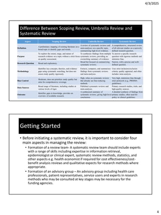 Introduction to Systematic Reviews - Prof Ejaz Khan | PDF