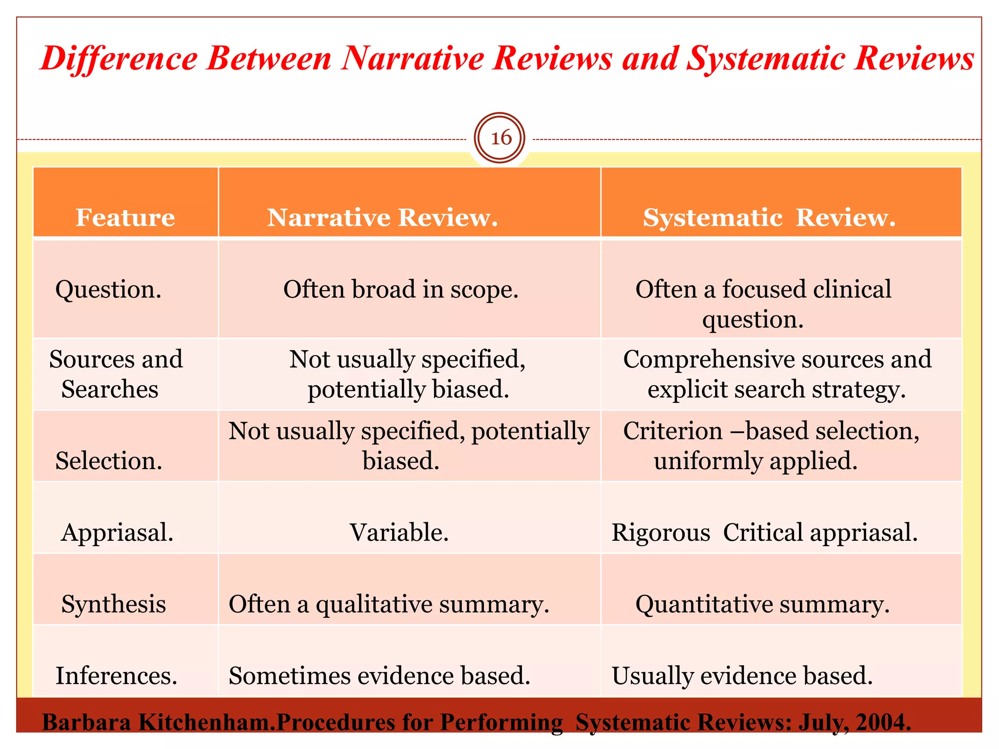 Systematic Reviews And Metanalysis | PPTX