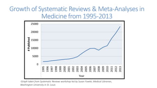 Systematic Reviews Overview | PPTX
