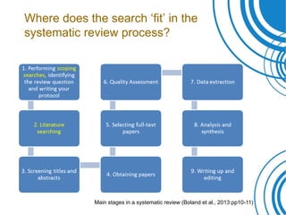 Systematic Reviews Session 2 - Searching | PPT