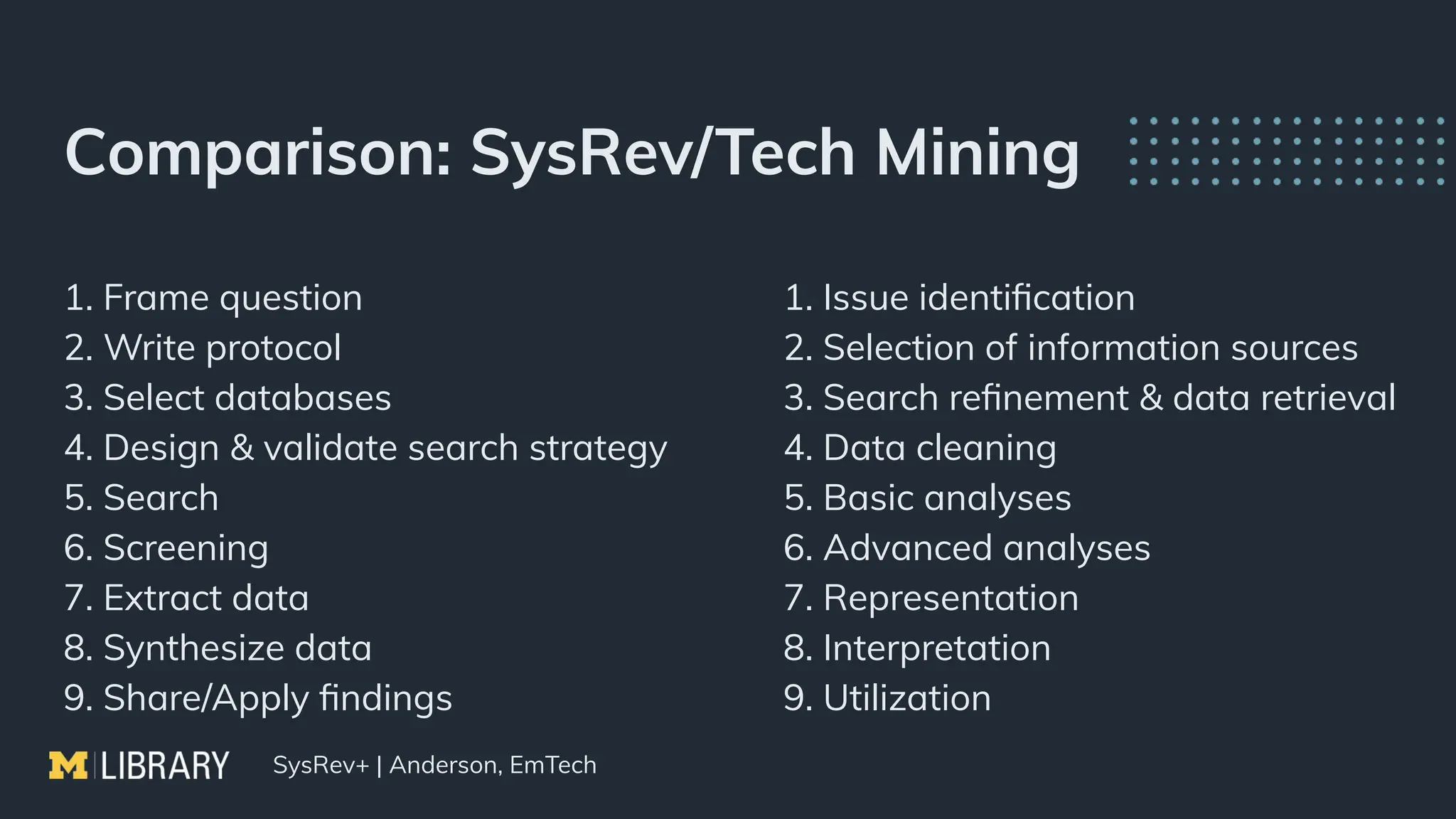 Systematic Reviews, Tech Mining, and Other Knowledge Synthesis Beasts of Burden | PPT