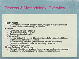 Systematic review: teams, processes, experiences | PPT