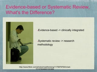 Systematic review: teams, processes, experiences | PPT